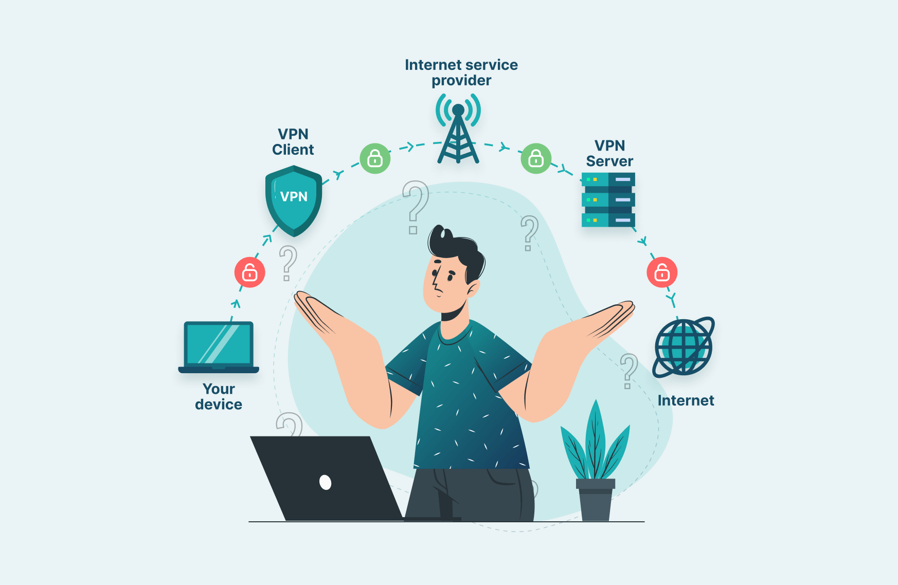 History and Evolution of VPN Technology - Types of VPN